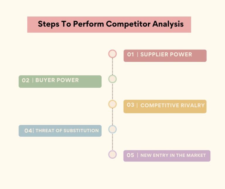 Mastering Digital Marketing Competitive Analysis: A How-To Guide
