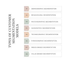 Customer Segmentation Models: Type, Benefit & Use | StartupFlux