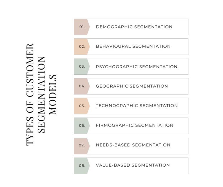 Customer Segmentation Models: Type, Benefit & Use | StartupFlux